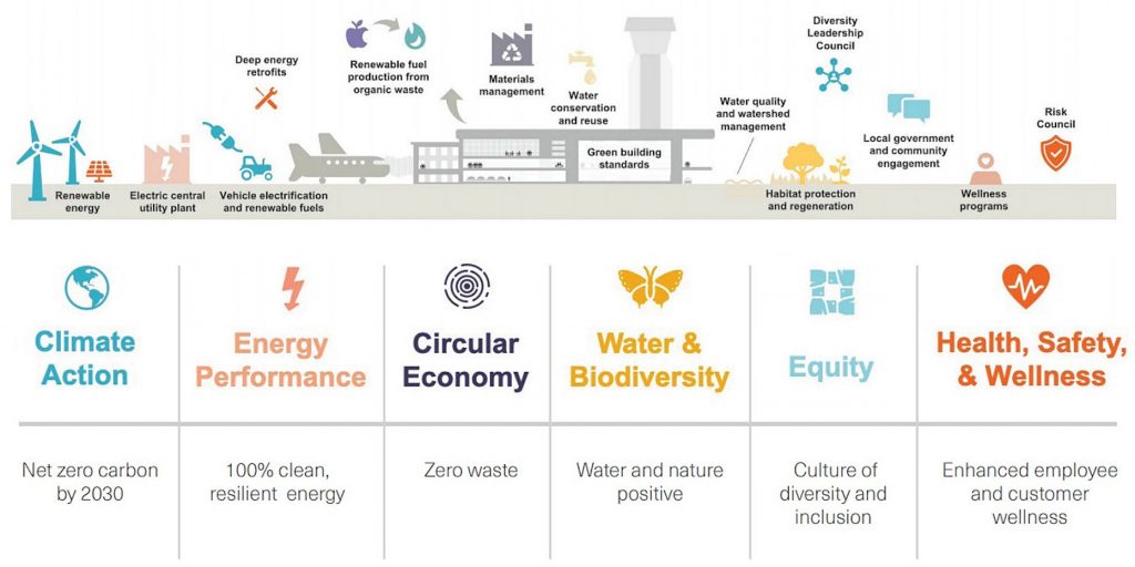 A-Sustainable-Airport-Ecosystem-image - DFW Airport Earth Day