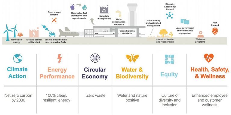 A-Sustainable-Airport-Ecosystem-image - DFW Airport Earth Day