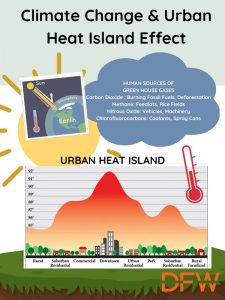 Climate Action: Urban Heat Island Effect - DFW Airport Earth Day